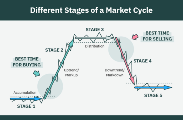 Reverse Market Crash? What It Means for Investors - Ashcroft Capital